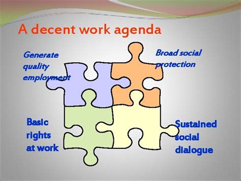 Decent Work Framework Shigeru Wada Ilo Bangkok Decent