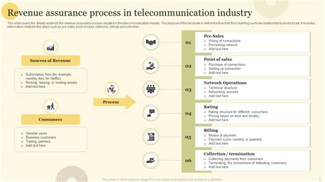 Revenue Process Powerpoint Ppt Template Bundles PPT Template