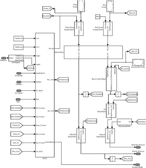 figure 5 from model based safety analysis final report semantic scholar