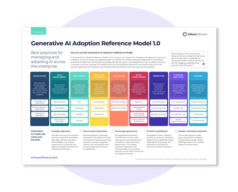 Generative Ai Adoption Reference Model 1 0