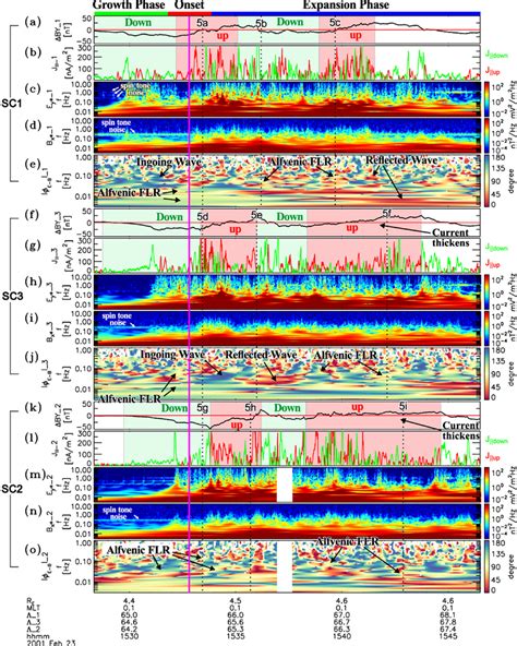 Shows A F K Δby B G L J‖ Power Spectral Densities Of