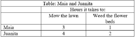 Econ Flashcards Quizlet