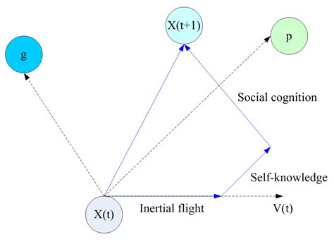 A Hybrid Pso De Intelligent Algorithm For Solving Constrained