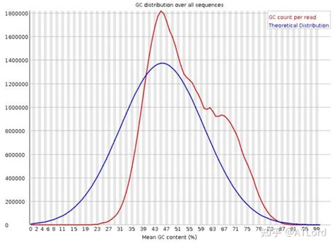 转录组实战日记（四）——质控报告 知乎