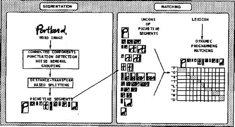 Figure 1 From Lexicon Driven Handwritten Word Recognition Using Choquet Fuzzy Integral