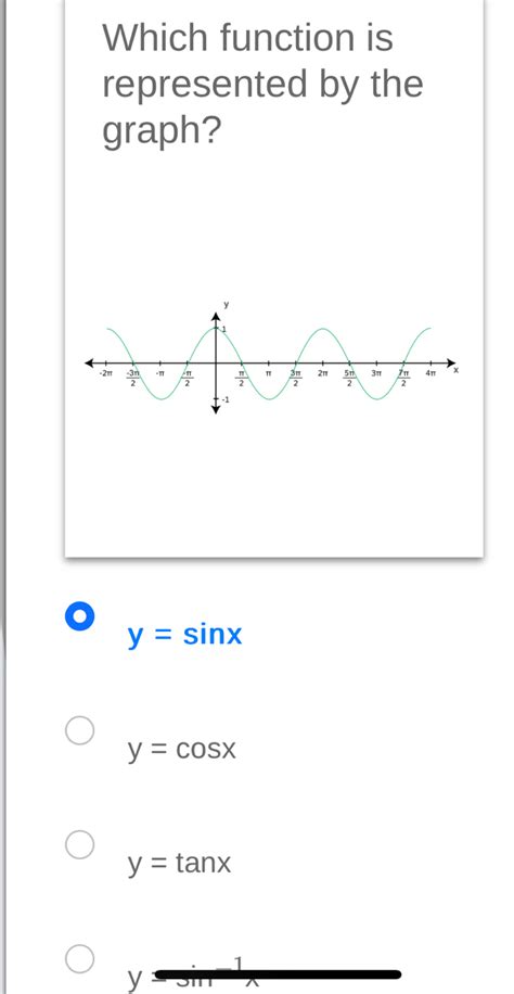 Which Function Is Represented By The Graph Y Sin X Y Cos X Y Tan X Y 1 Sin X [algebra]