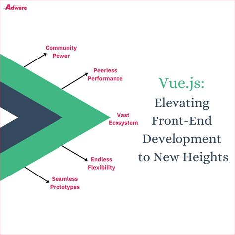 Adware Technologies On Linkedin Adwaretechnologies Vuejs