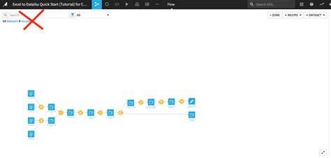 5 Easter Eggs In The Dataiku Flow — Dataiku Community