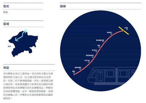 安坑輕軌原預定年底通車 可能延到2023年初 生活 中央社 Cna