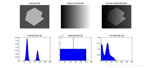 图像的阈值分割optimum Thresholdingherbertzero的博客 Csdn博客阈值法图像分割