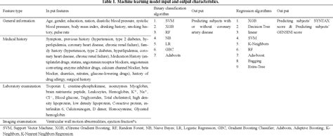 Table 1 From A Machine Learning Framework For Diagnosing And Predicting