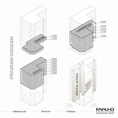 پروژه پاساژ پالادیوم مال کلینیک Farho Architectural Studio