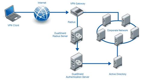The Ultimate Guide To Understanding The Diagram Of Vpn