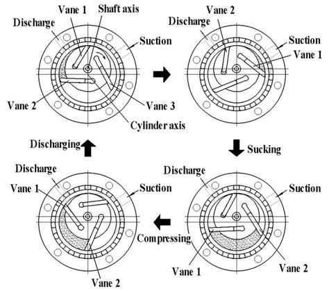 Compression Process Of Hevc Download Scientific Diagram