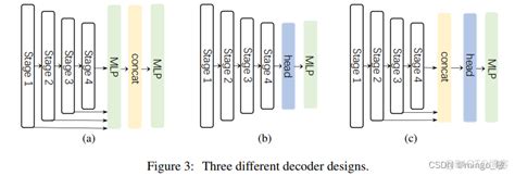 深度学习论文 Segnext Rethinking Convolutional Attention Design For Semantic