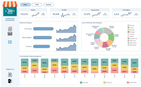 Visualization Data Using Tableau Power BI