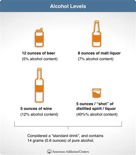Lessons I Learned From Tips About How To Spot Alcohol Poisoning