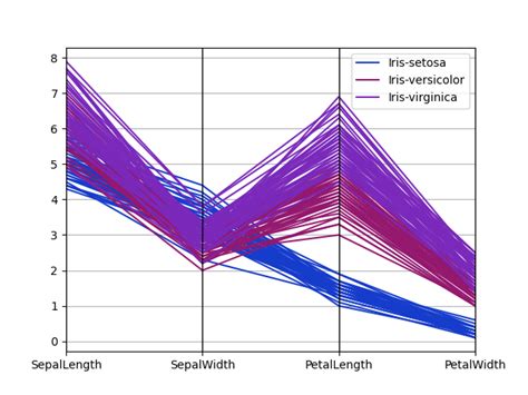 Visualization Pandas 124 Documentation