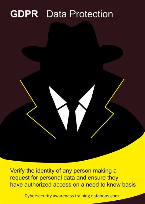 Free A4 Data Security Gdpr Posters Data Protection Part 5 Pdf