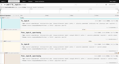 How To Trace Pulsar Messages With OpenTracing And Jaeger
