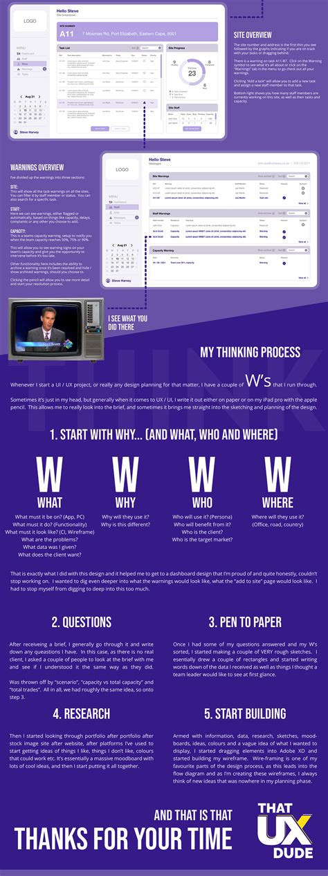 Dashboard Wireframe On Behance