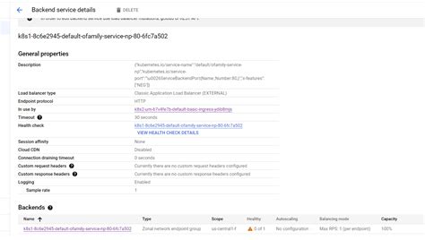 Kubernetes Ingress Backend Shows Unhealthy In Gcp Stack Overflow