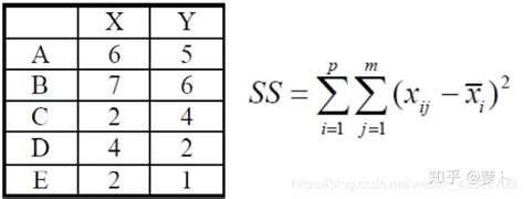 原理代码｜详解层次聚类及python实现层次树怎么看如何从层次树中查看聚类过程（附源数据）层次聚类分析图怎么看 Csdn博客