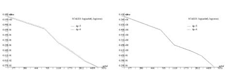 2d Model Problem Quasi Optimal Norm Download Scientific Diagram