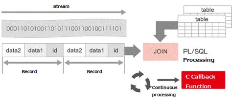 Features Ubiquitous AI Corporation