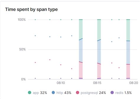 A Shallow Dive Into Auto Instrumenting Node Js Applications With Elastic Apm Shalvahs Blog