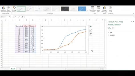 Standard Curve Excel How To Draw Trend Lines In Line Chart Line Chart Alayneabrahams