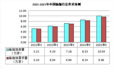 中国瑜伽行业现状分析2020年瑜伽市场规模达到471 78亿元 公司动态 杭州中经智盛市场研究有限公司