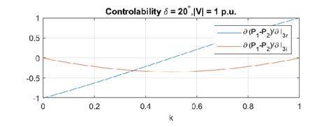 Synchronizing Effect Of Active And Reactive Current Injection At Bus 3 Download Scientific Diagram