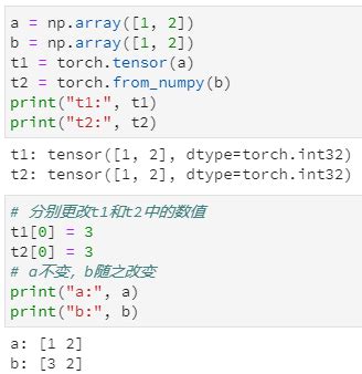 PyTorch学习系列教程何为Tensor 阿里云开发者社区