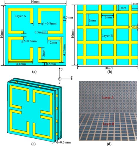 Schematics Of A Layer A And B Layer B C Unit Cell Of The Aba Download Scientific Diagram