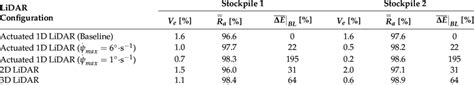 Performance Comparison Between The Proposed Actuated 1d Lidar System Download Scientific