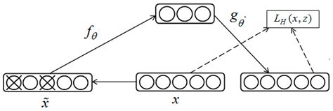 Applied Sciences Free Full Text Research On A Feature Enhancement Extraction Method For