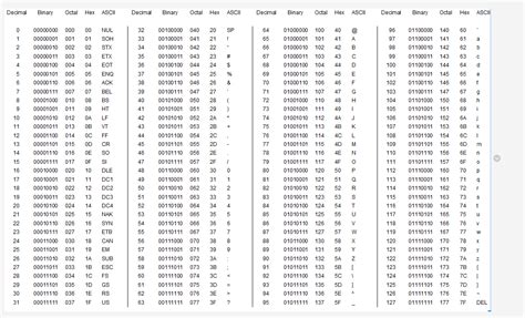 Solved What Is Ascii Vs Unicode Character Data Char Type