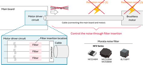 Robot Emission Suppression Measures 4 44 Murata Manufacturing Articles