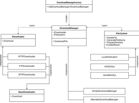github sophieh29 file downloader dot net s ftp sftp file