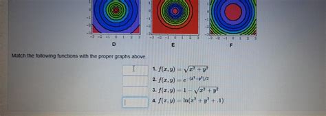Solved 1 Point The Graphs Below Show Level Sets For Six