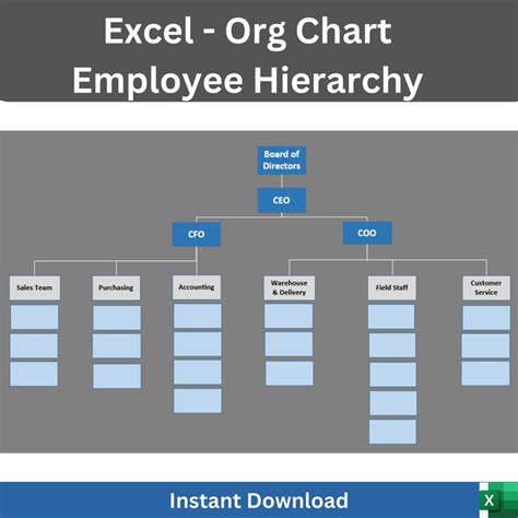 Employee Hierarchy Company Organization Chart Business Plan Business Strategy Company Org