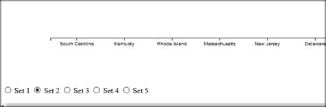 D3js Scales For X Axis Us Rainfall Part 6 — Set Up Scales And By