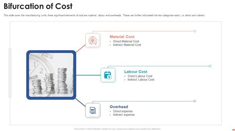 Summarize Techniques For Organization Cost Allocation Bifurcation Of Cost Mockup Pdf