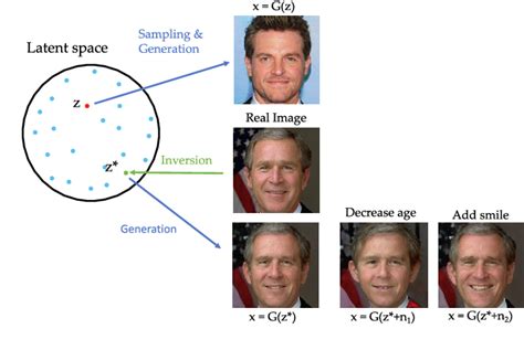 Figure 1 From A Survey On Multimodal Guided Visual Content Synthesis Semantic Scholar