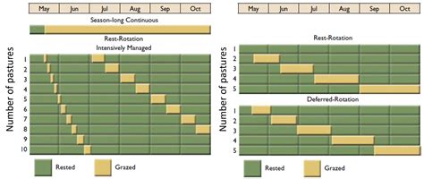 Grazing Systems Thurston County Washington State University