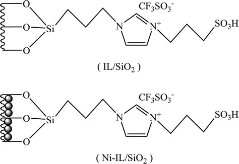 structure diagrams of il sio2 and ni il sio2 download scientific diagram