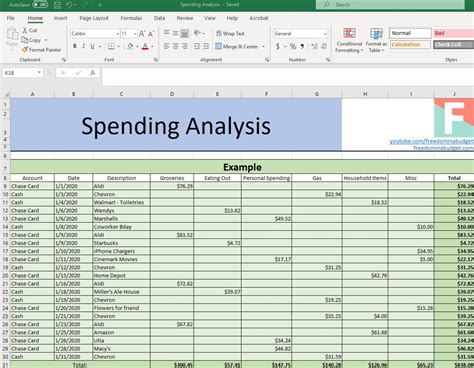 Spending Analysis Template Formulas Pre Populated Excel Download Etsy
