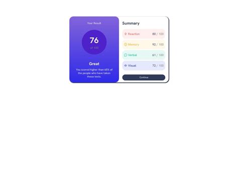Frontend Mentor Results Summary Component With Html And Css Coding Challenge Solution