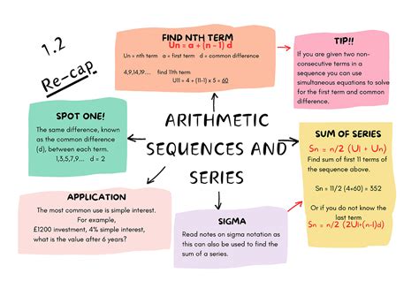Ib Maths Hl Revision Arithmetic Sequences And Series